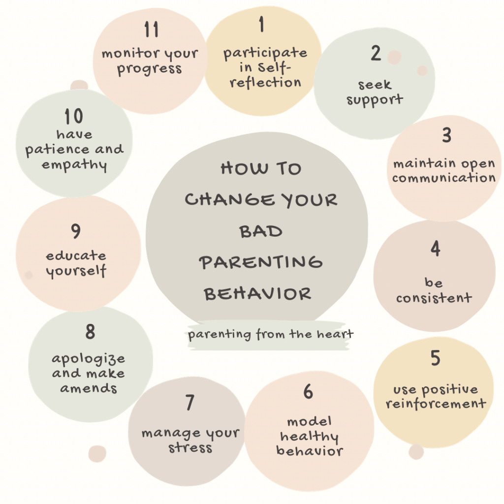 Bad Parenting: What To Look For and How To Change It - Parent From Heart