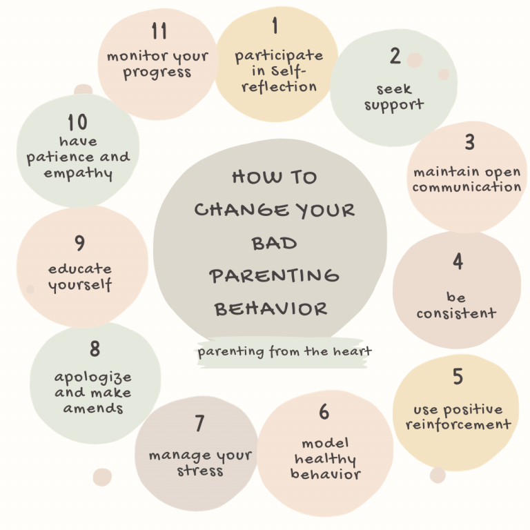 Bad Parenting: What To Look For and How To Change It - Parent From Heart