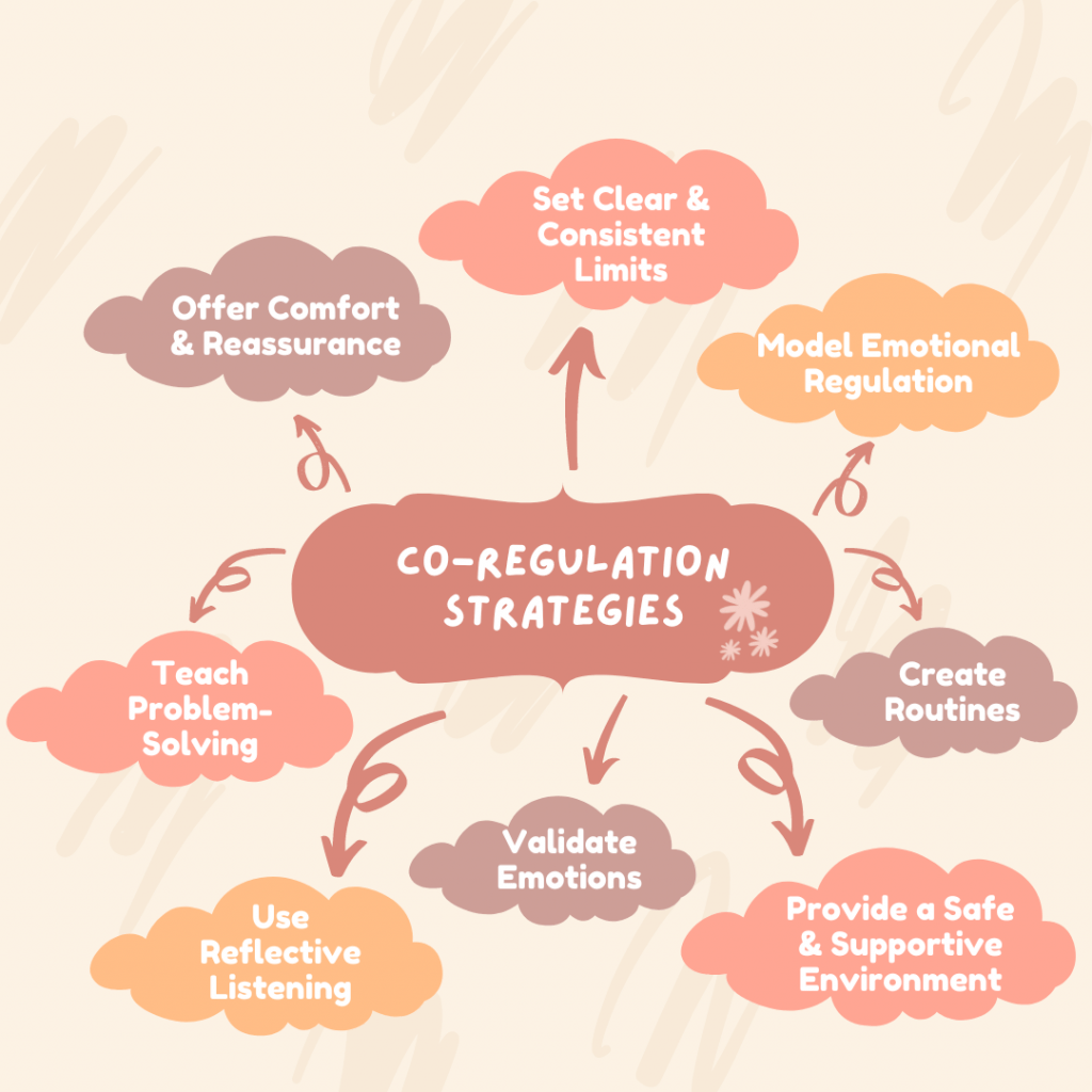 Coregulation: What You Need to Know About this Parenting Buzzword ...