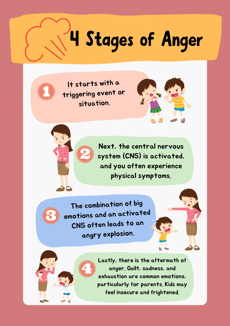 Everything You Need To Know About Anger and How To Fix It - Parent From ...