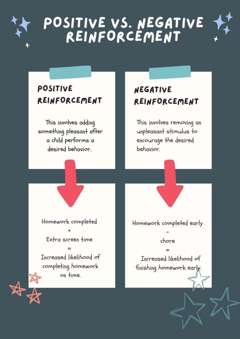 Positive and Negative Reinforcement Made Easy: Let’s Break It Down ...